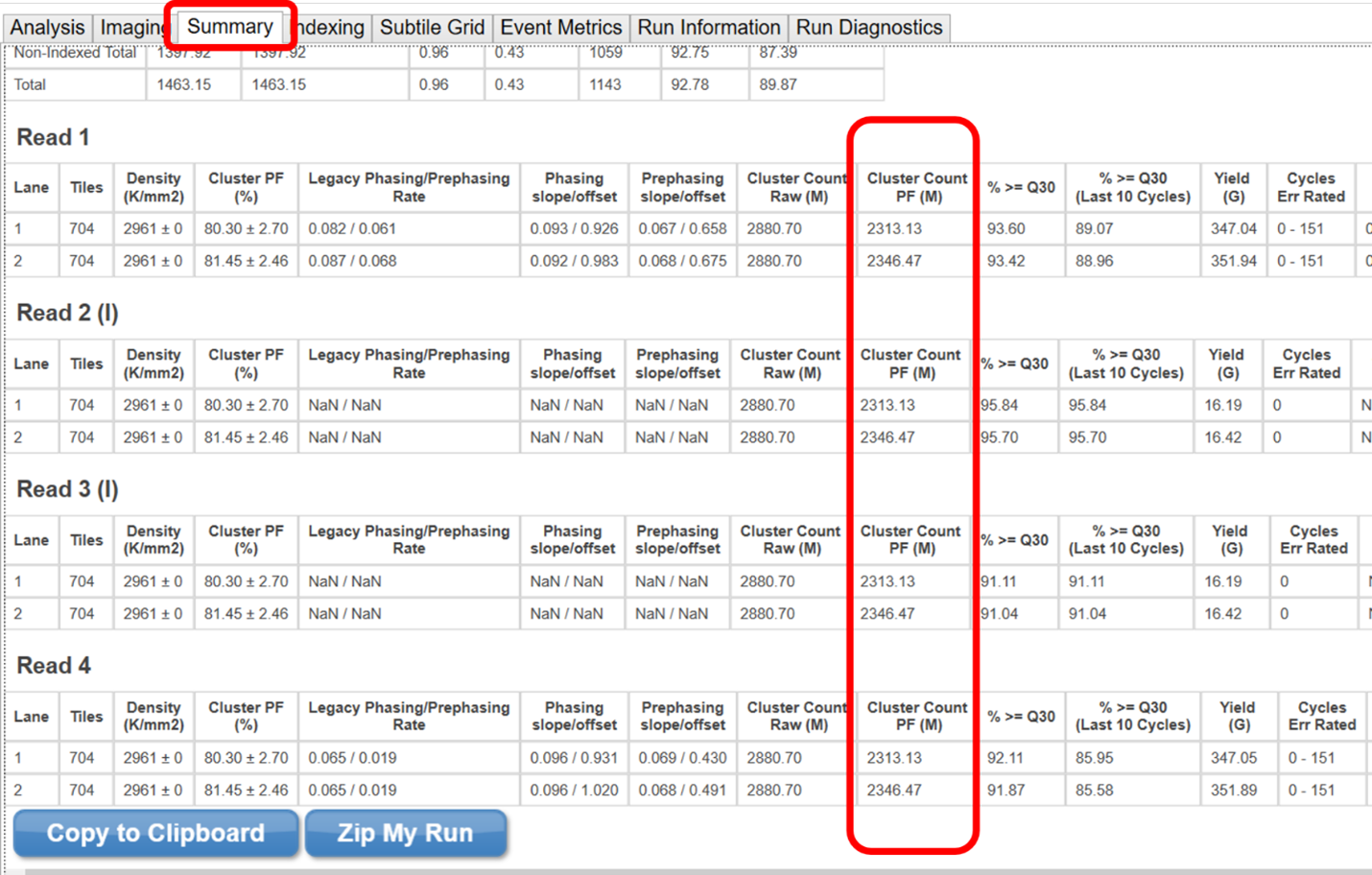 How To Interpret Clusters Passing Filter In Run Metrics