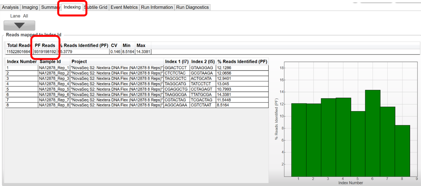 How To Interpret Clusters Passing Filter In Run Metrics