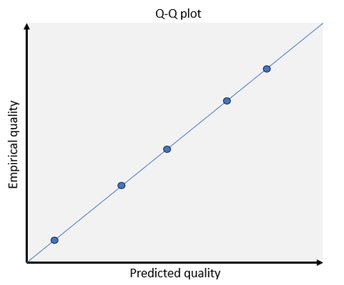 NovaSeq X v1.2 software enables sequencing with 80% of bases >= Q40