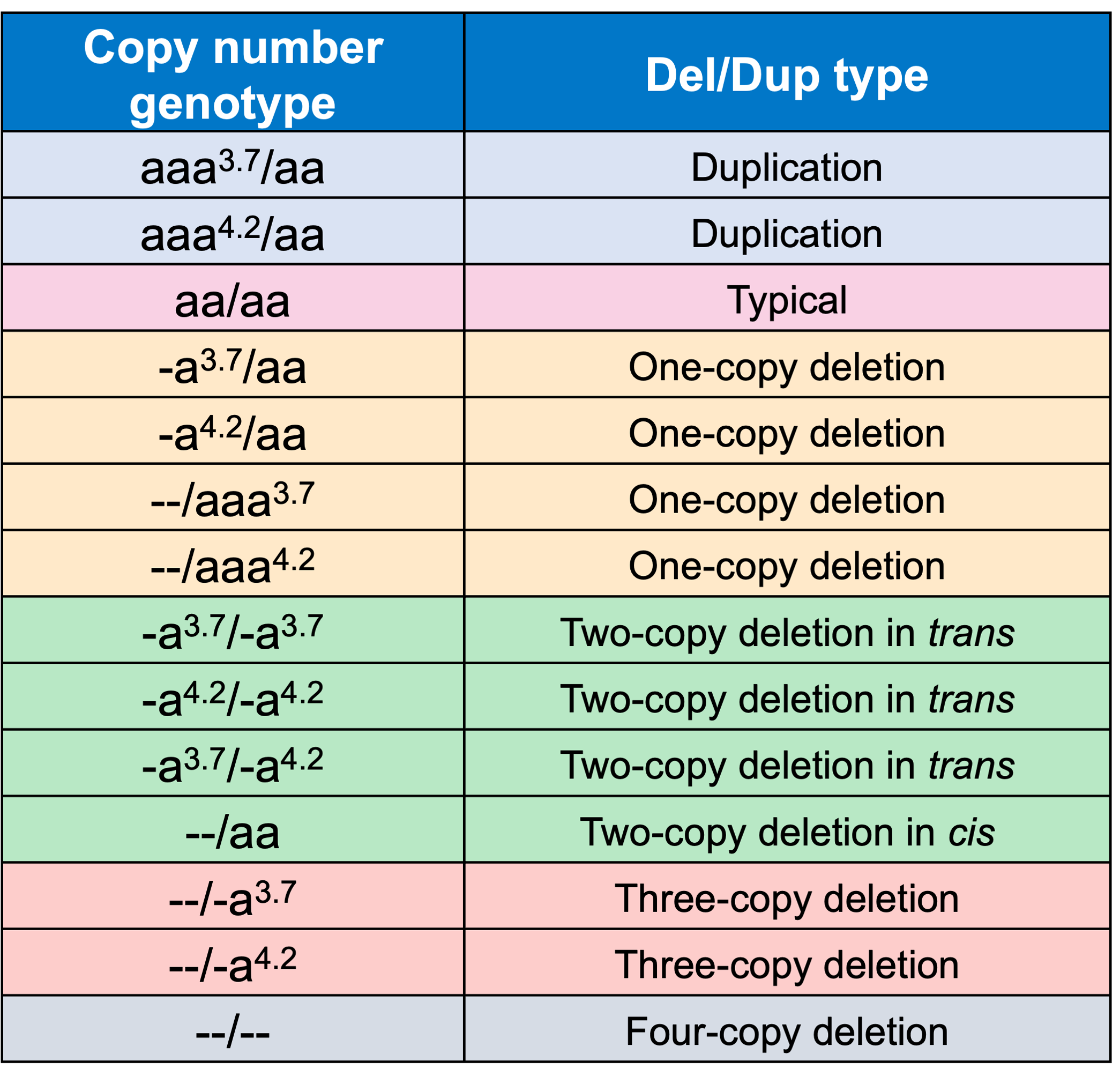 Genotyping of high homology HBA1 and HBA2 from Illumina whole-genome ...